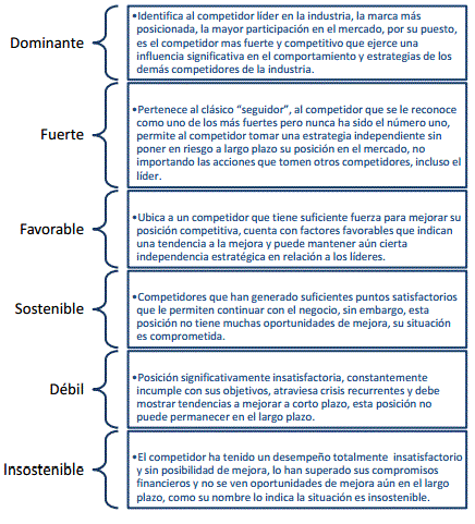 Administración de empresas turísticas online: Posición Competitiva ...