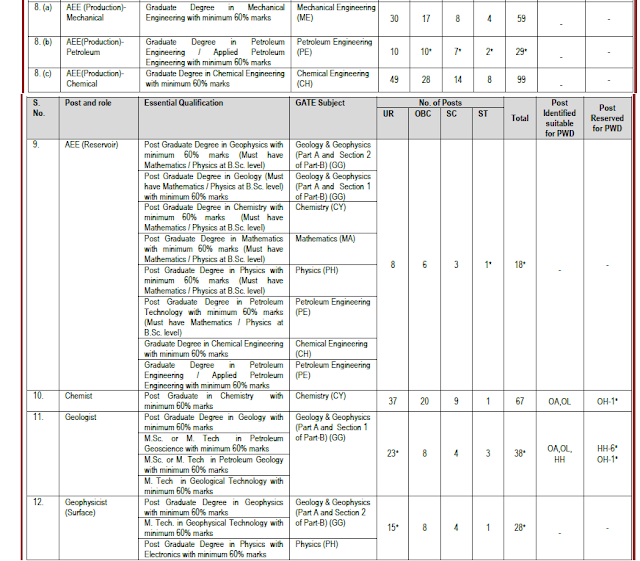 Graduate Trainees in Engineering and Geo-sciences disciplines through ...