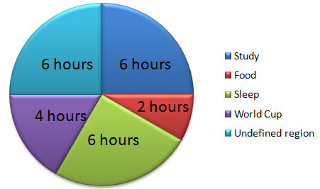 The World and Me : The making of my pie chart...