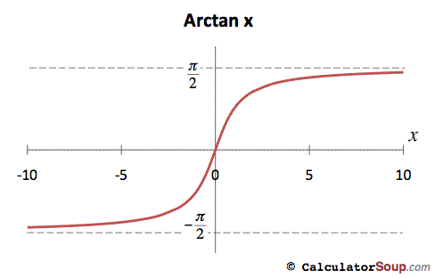 Pre-Calculus A 3rd Hour, Fall 2012: Chapter 4 Review