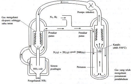 KESETIMBANGAN INDUSTRI ~ MATERI DAN SOAL IPA UNTUK SMA