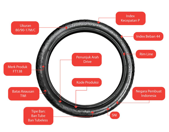 HARGA JUAL MOTOR HONDA BEAT: Ban Honda