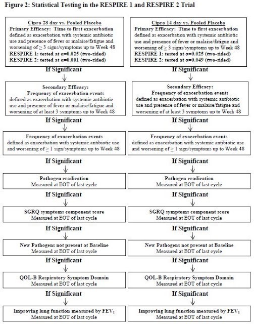 On Biostatistics and Clinical Trials: Bonferroni method, alpha level ...