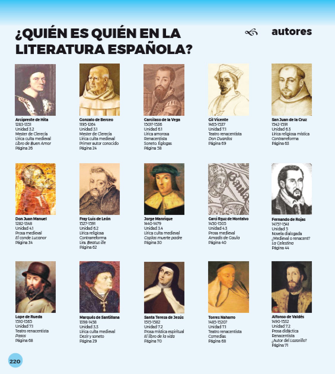 Mi rincón literario: Índice de autores