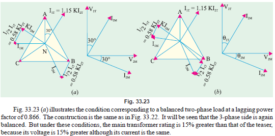 TRANSFORMER-Three phase to Two phase conversion