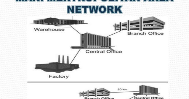 MAN(Metropolitan Area Network) | Sher Ali
