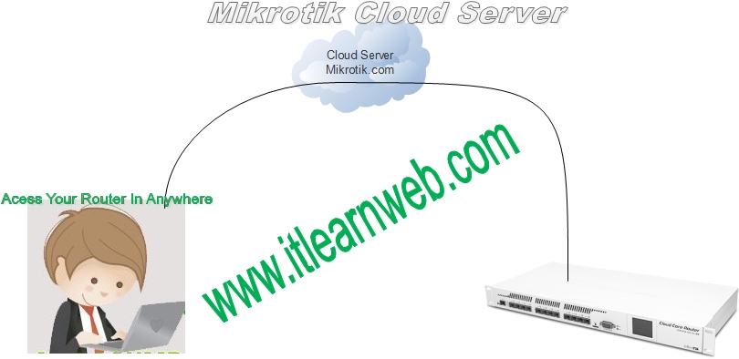 ip cloud configuration - MikroTik Tips & Tricks