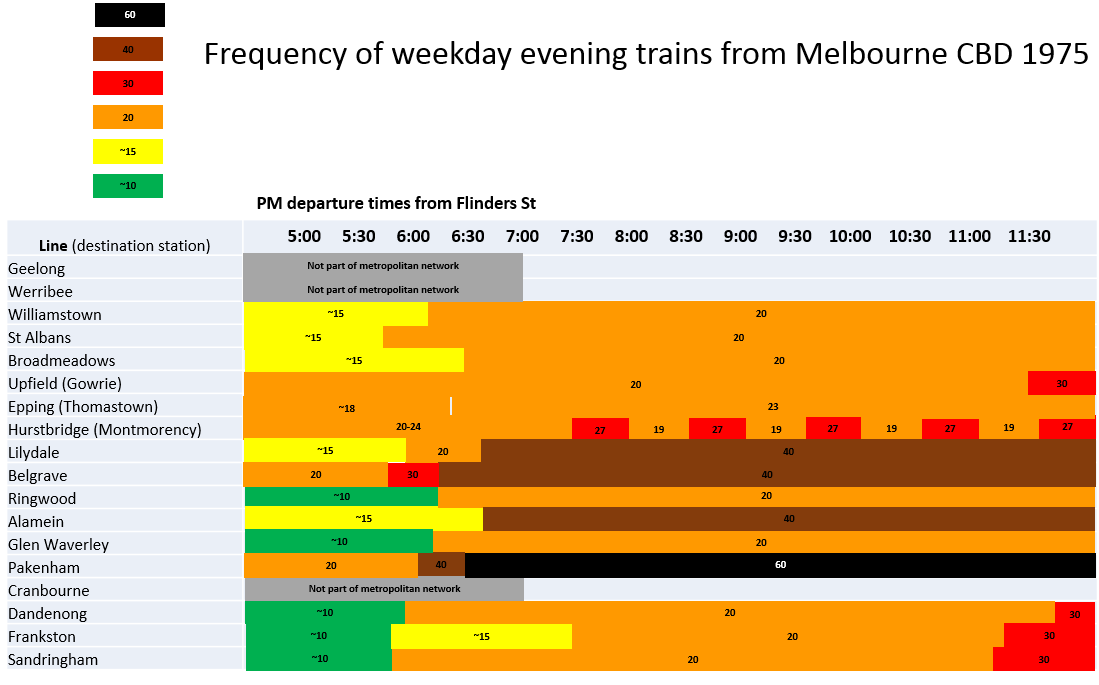 Melbourne on Transit: Timetable Tuesday #20: Weeknights on the trains ...