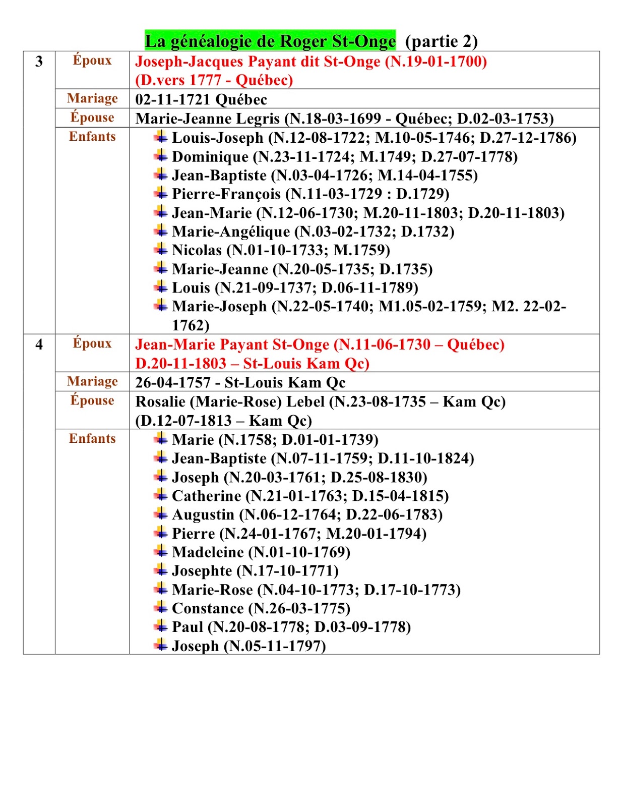La généalogie de familles de Clair NB, du Haut-Madawaska et de ...