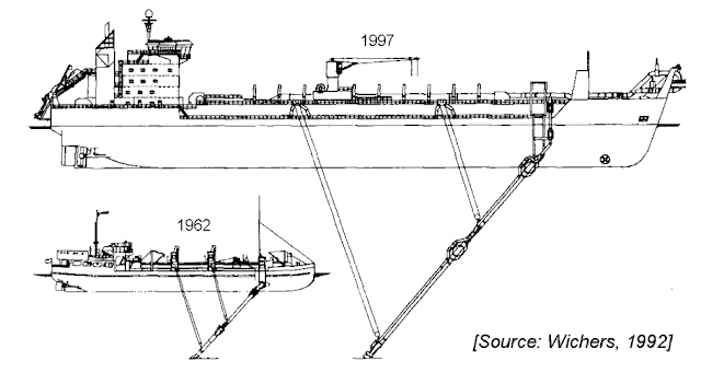 Mengenal Beberapa Jenis Kapal Keruk di Dunia Offshore