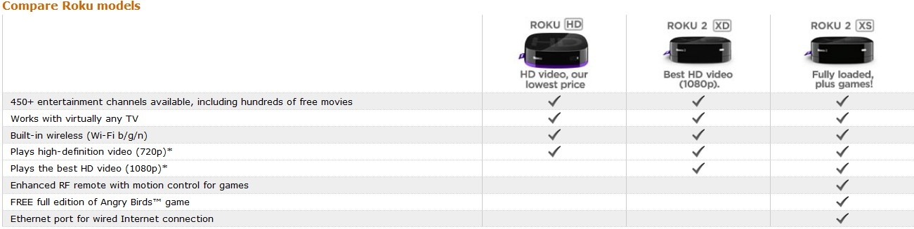 Crazy Digital Time: Roku 2 XS 1080p Streaming Player - Best Buy