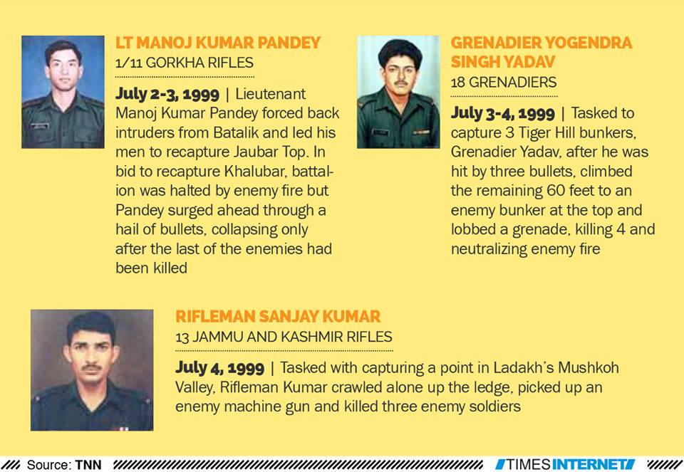 21 Param Vir Chakra Winners [ Pictures ] | Param Vir Chakra - PVC Stories