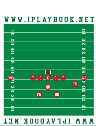 Naptime Huddle: Offense Formations, Part 1