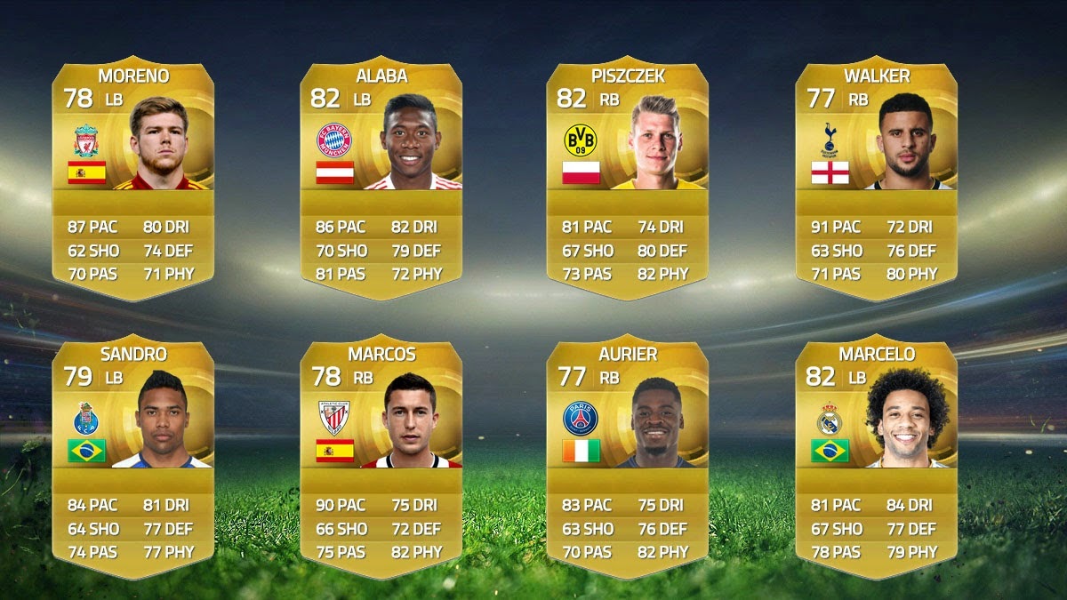 Los mejores jugadores de FIFA 15 Ultimate Team ~ FIFAntastic