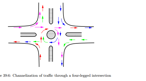 Road Intersection | Type of Road Intersection - Highway and Road ...