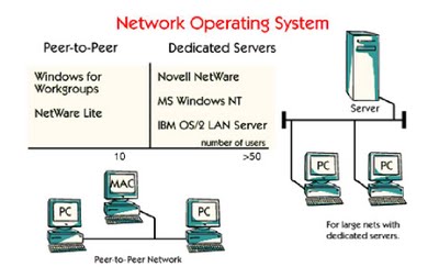 តើអ្វីទៅជា Network Operation System? ~ Cisco Network