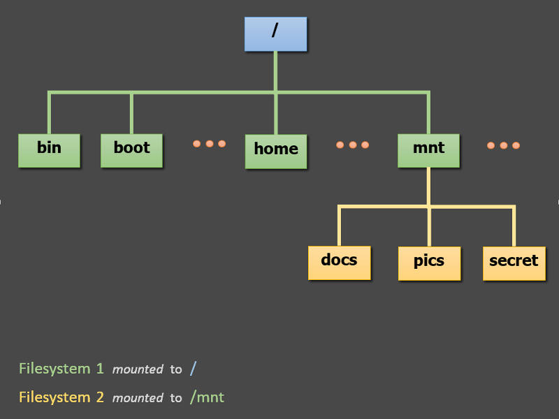 Linux - 簡易安裝 Arch Linux 教學 | Mr. Opengate
