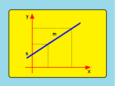 GEOMETRÍA: LA RECTA Y EL PLANO CARTESIANO (NOVENO)