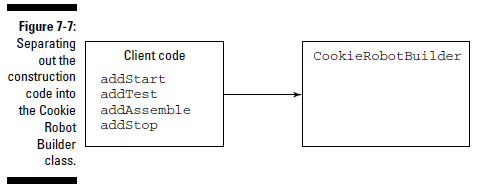 [Tutorial] Builder Pattern: A Design Pattern for Creating Complex ...