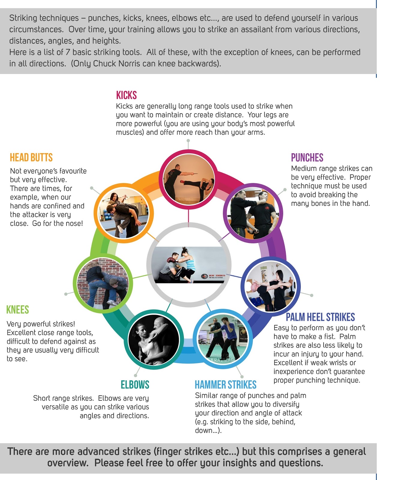 Toronto Krav Maga Academy (TKMA): An Introduction to Striking Tools ...