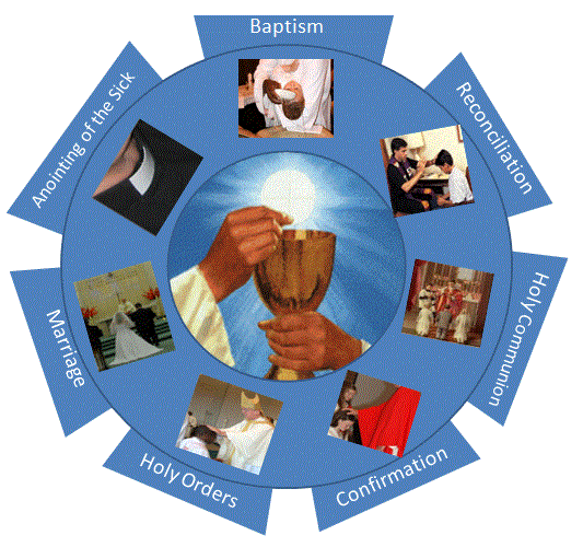 Diocese of Honolulu Spiritual Moms Apostolate: 7th Annual LAY FAST DAY ...