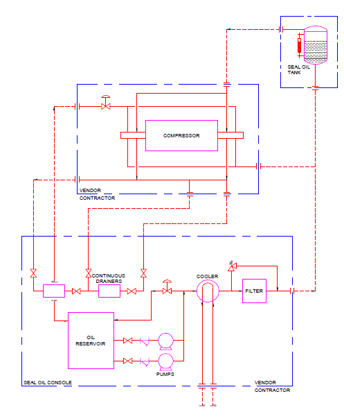 Piping Engineering : Piping Layout: Compressor Piping And General ...