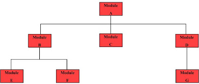 CS.436 Software Engineering "O__o"