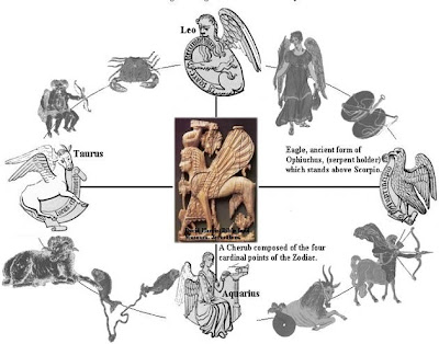Sacred Geometry: The Four Faces of God - Astrological Counsel