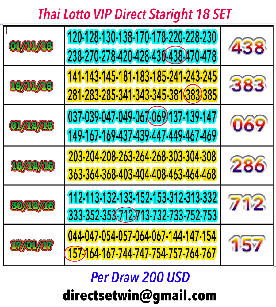 Thai Lottery Win Tip Thai Lottery:Thai Lotto:ThaiLand Lottery Tips: Thai Lottery VIP Direct SET ...