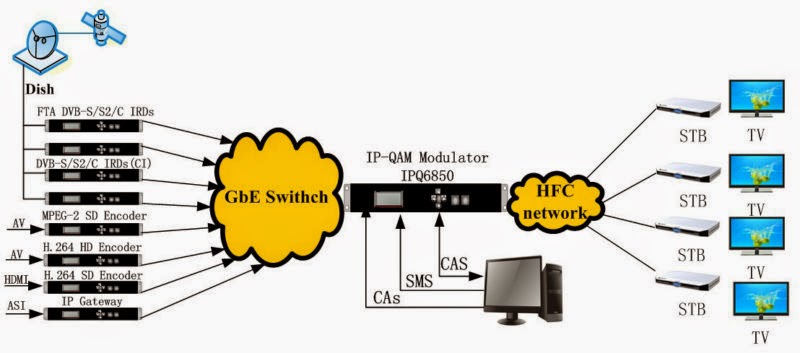 Engineer's HELP: What is a Conditional Access System
