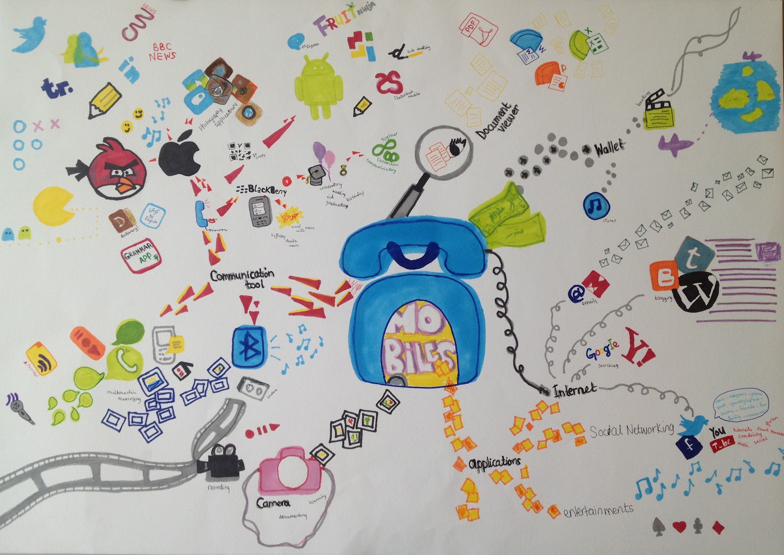 Em Professional Artist: ...and done with Mobile mind map