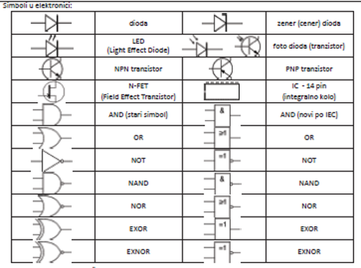 Električni pogon i oprema u mehatronici: Grafički simboli i oznake u ...