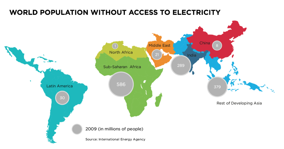 Blackout: Living Without Electricity
