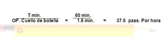 Balance de Lineas : Balanceo de Lineas