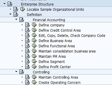 SAP FICO Central: Financial Enterprise Structure