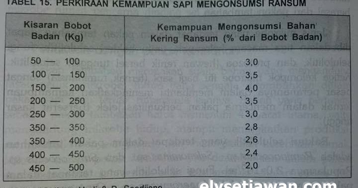 Menghitung kebutuhan pakan sapi pedaging dewasa - Elinotes review