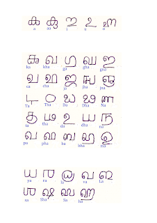 TuLu Research & Studies: 357. Tigalāri -Tulu Script.