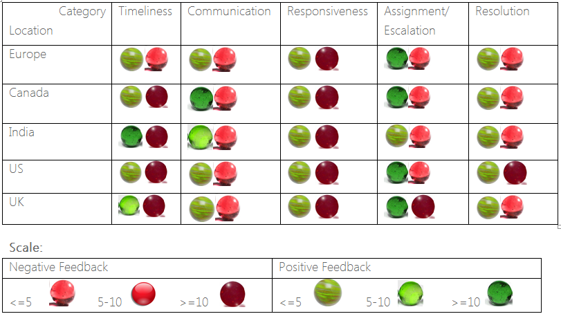 Anchoori Sridhar Blog: Heat Map - Visual Representation