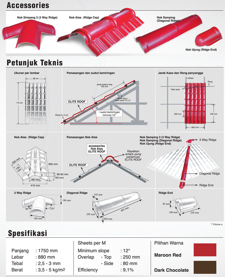 #Harga Produk Bahan Bangunan | Material Bahan Bangunan : DAFTAR HARGA ...