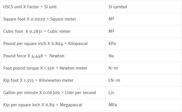 Basic Conversions a Civil Engineer on Site Must Learn