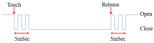 AVR(Atmega, Mega board) 배우기: debouncing-keypad-2560