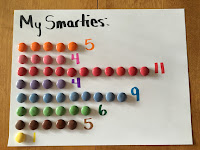 ABQ Math Blog: Mean Median Mode – Kinesthetic Based Learning