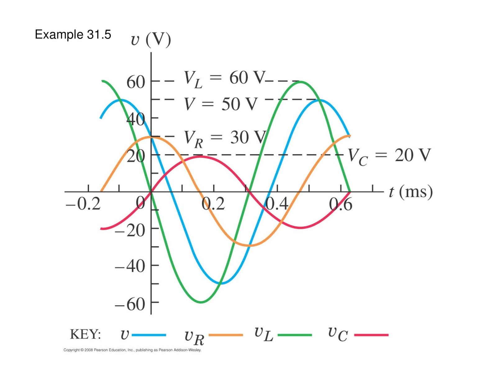 AC Circuit