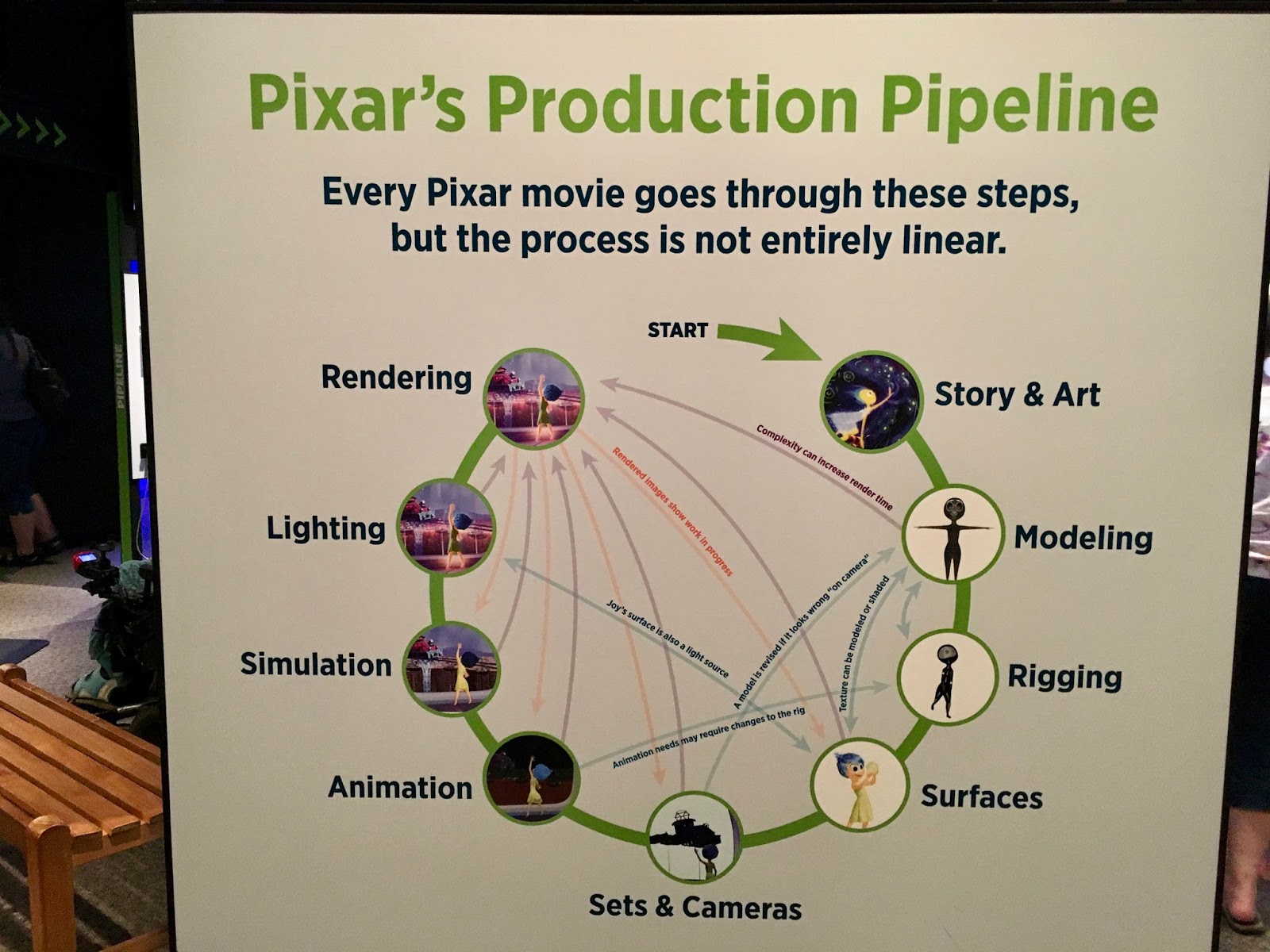 This Day In Pixar: The Science Behind Pixar at the Science Museum of ...