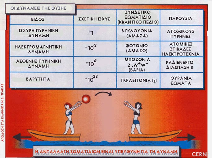 Πειράματα Φυσικής με Απλά Υλικά Science Experiments for Kids: Η ...