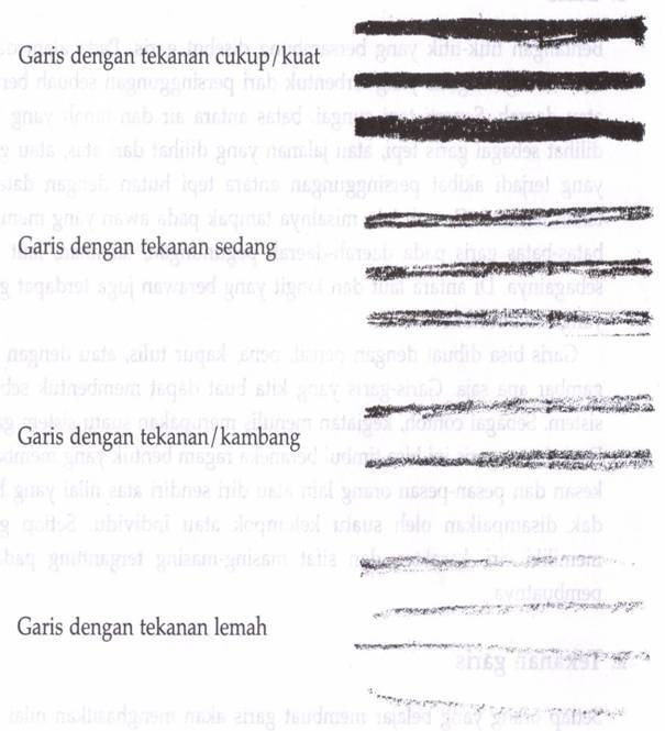 Mari Belajar PENDIDIKAN SENI VISUAL: Garisan