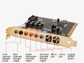 Drives de Placas de Som Antigas CMI8738 e Sound Blaster Live 5.1 para ...