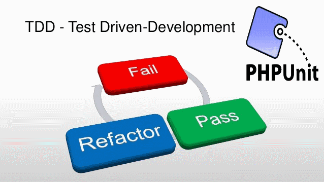 TDD en PHP : Utilizando PHPUnit sin dolores! - PHP MySQL TDD en PHP : Utilizando PHPUnit sin dolores! - PHP MySQL