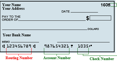 Wells Fargos Bank Routing Numbers