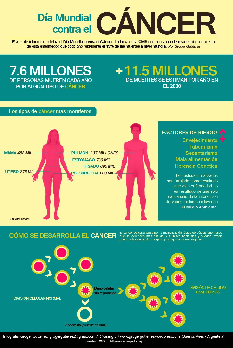 Día Mundial contra el Cáncer ~ Educación Física a un Clic